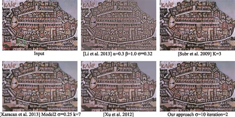 Figure 1 From Guided Adaptive Image Smoothing Via Directional Anisotropic Structure Measurement