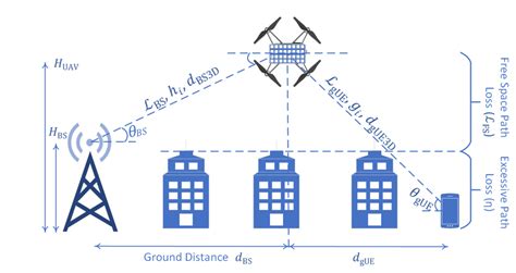 Irs Uav Assisted Communications Model Download Scientific Diagram