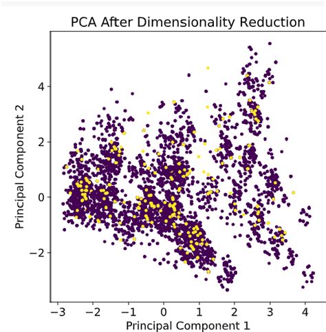 Figure 3 From Advanced User Credit Risk Prediction Model Using Lightgbm