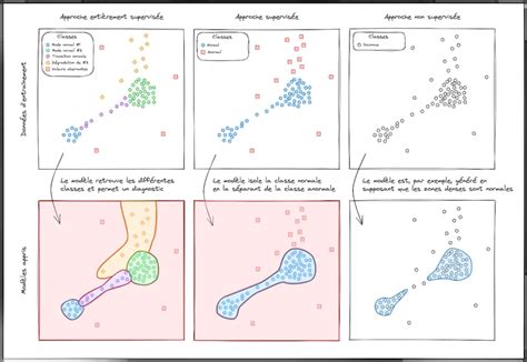 Unsupervised Anomaly Detection Challenges And Benefits Blog Blpredict