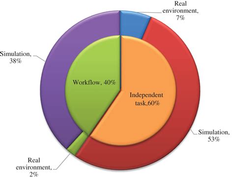 Cmes Free Full Text Survey On Task Scheduling Optimization Strategy Under Multi Cloud