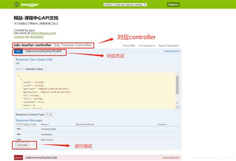 Springboot中如何使用swagger进行接口测试若依boot怎么测试swagger Csdn博客
