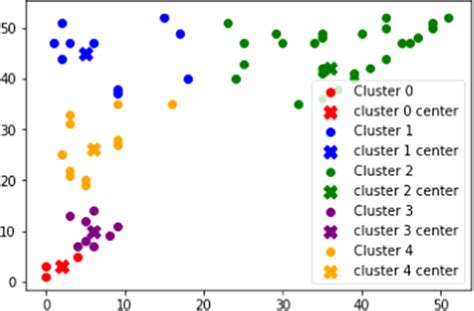 controller placement in btn topology download scientific diagram