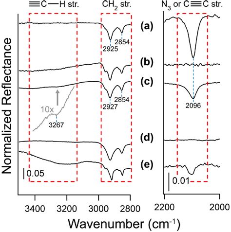 Figure 2 From Nanoparticle Layer Deposition For Highly Controlled Multilayer Formation Based On