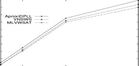 Success Rate Of The Proposed Approach And The State Of The Art