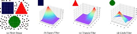 Figure 3 From Demystifying Cnns For Images By Matched Filters Semantic Scholar