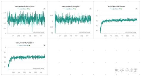在pytorch中，为什么代码中显示使用gpu训练，但是gpu占用率还是零呢？ 知乎