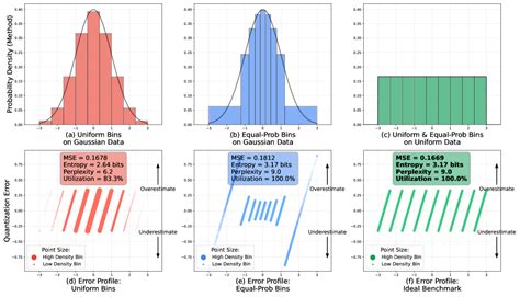 Ifsq Improving Fsq For Image Generation With 1 Line Of Code Ai