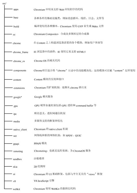 Chromium源码分析一：基础知识 步孤天 博客园