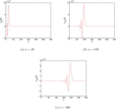 Figure 1 From Mathematik In Den Naturwissenschaften Leipzig Sparse