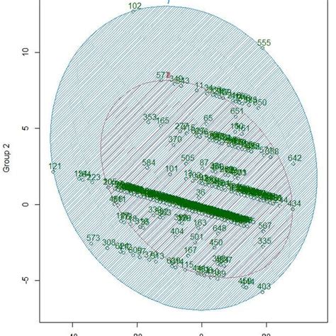 The K−means Clustering Results Source Authors Estimation Download Scientific Diagram