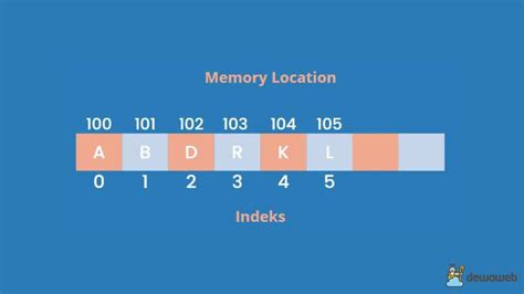 Apa Itu Struktur Data Manfaat Jenis Dan Contohnya