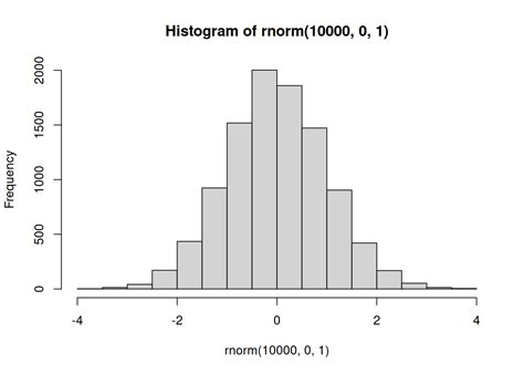 Chapter Lab Normal Distribution Central Limit Theorem Answering Questions With Data