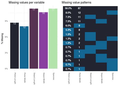 Replacing Missing Data With Best Guesses