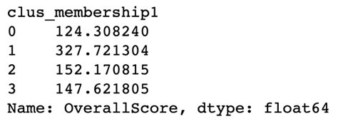 Agglomerative Hierarchical Clustering DataSklr