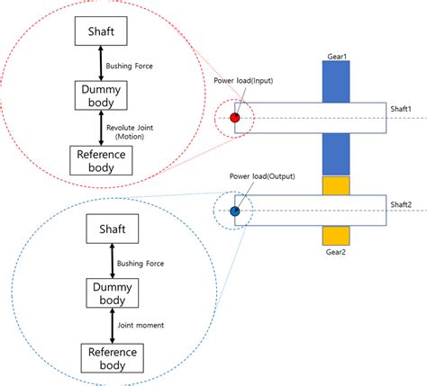 3 1 Drivetrain Toolkit