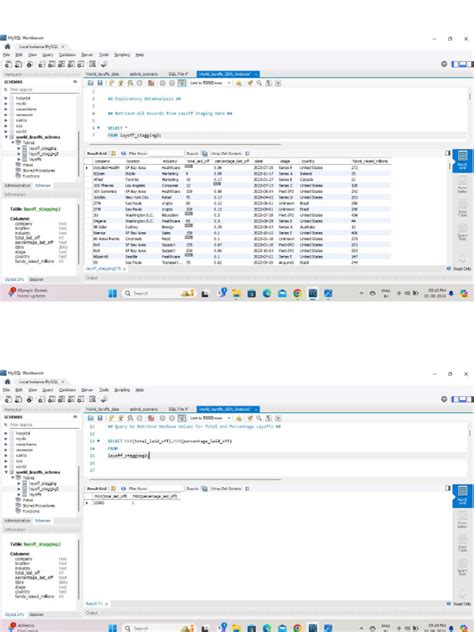 Eda Analysis World Layoffs Data Using Mysql 1722536548 Pdf