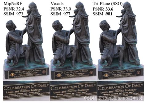 【论文笔记 Nerfs Cvpr2022】efficient Geometry Aware 3d Generative