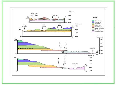 Geologic Cross Sections A1 A2 B1 B2 C1 C2 And D1 D2 Download