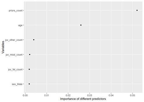 Tree Based Methods Classification Regression Workshop Applied Machine Learning