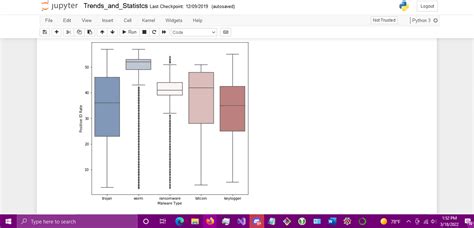 GitHub Zestyraiden Malware Analysis Data Science Experimentation Modification And Further