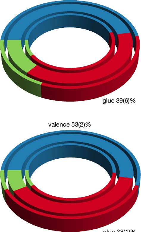 Pion Mass Squared Fractions Carried By Different Parton Species At ζ