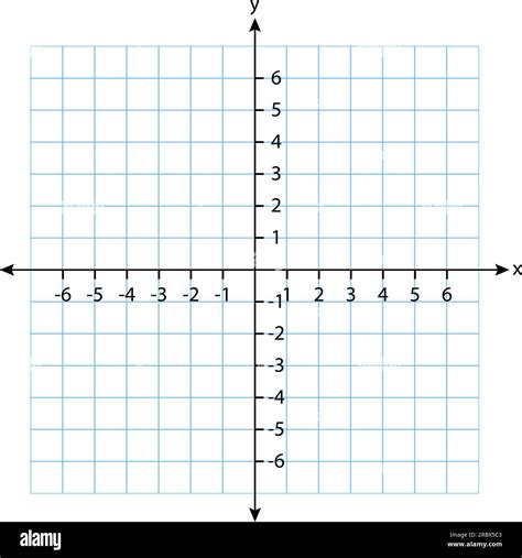 Two Dimensions Rectangular Orthogonal Coordinate Plane With Axes X And Y On Squared Grid Math