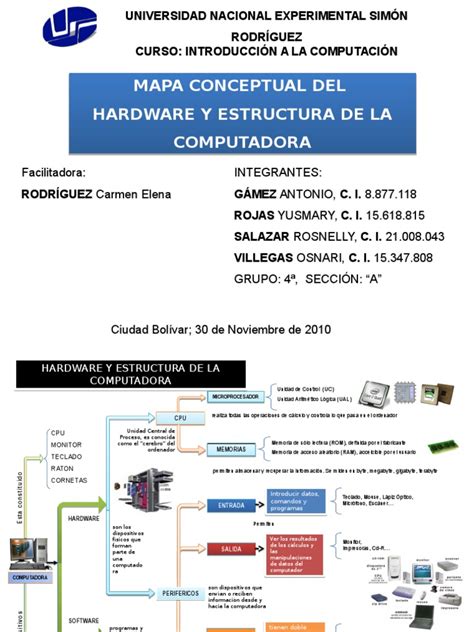 Mapa Conceptual Componentes Del Pc Descargar Gratis Pdf Hardware De La Computadora