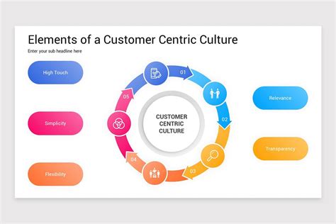 Customer Centric Culture Keynote Template Nulivo Market