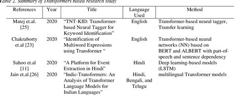 table 2 from identifying and analyzing reduplication multiword