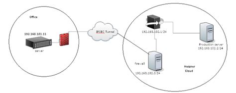 Pfsense Cant Pass Traffic From Its Wan Port To Host In Lan Network