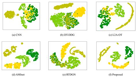 An Adversarial Single Domain Generalization Network For Fault Diagnosis Of Wind Turbine Gearboxes