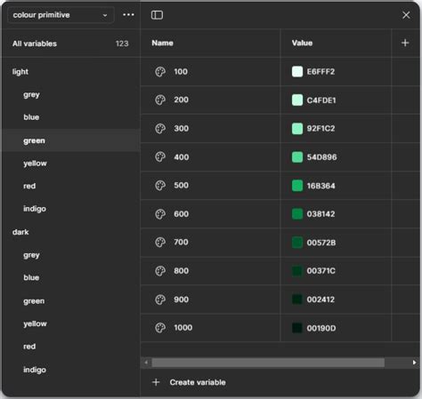 Crafting A Semantic Colour System Fixing The Colour Chaos One Semantic Variable At A Time