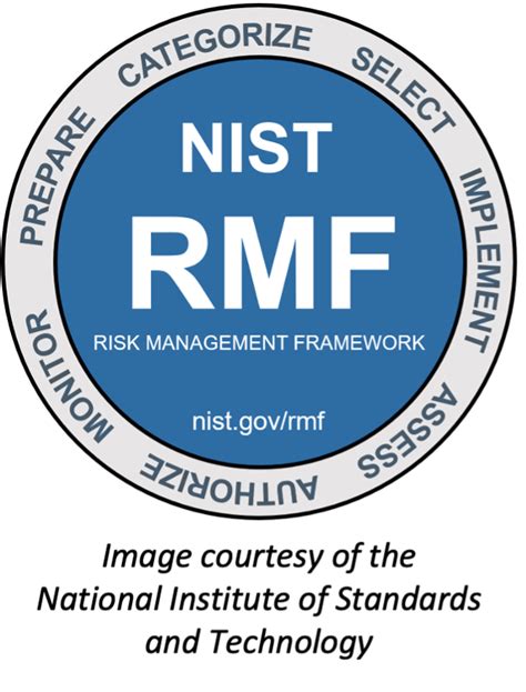 Controls System Cybersecurity Cyberesi
