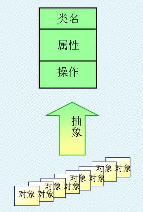 面向对象分析与设计知识点总结 面向对象程序设计知识点总结 csdn博客