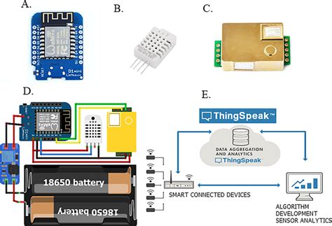 Esp8266 D1 Mini Module A Dht22 Am2302 Temperature And Relative