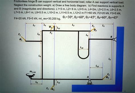 SOLVED Frictionless Hinge B Can Support Vertical And Horizontal Load Roller A Can Support