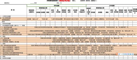 即日起，这是2024执行新收入准则的财务报表格式与编制说明，收好 哔哩哔哩