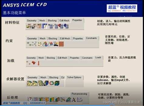 2022年0425 icem网格划分学习笔记 icem22 csdn博客