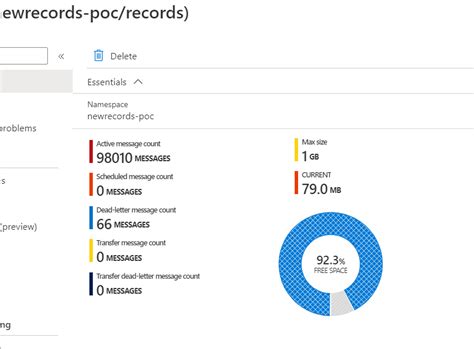 C Why Is My Azure Function Running On A Consumption Plan Not Scaling Stack Overflow
