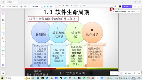 1 3 软件生命周期 软件开发全生命周期 csdn博客