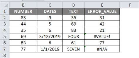 Count Formula In Excel How To Use Count Formula