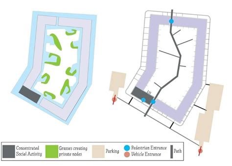 Space Allocation Zones In The Lange Eng Co Housing In Copenhagen