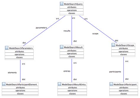 emf search eclipsepedia