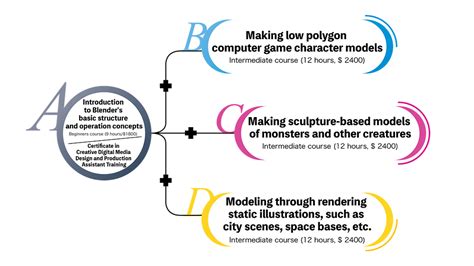 3d Software Krystal Institute