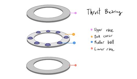 Five Flute Engineering Design Review Platform For Modern Hardware Teams
