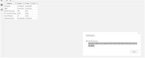 Solved Ole Db Or Odbc Error Sharepoint Excel Microsoft Fabric