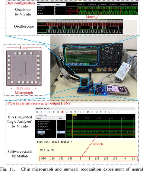 Figure 11 From Hybrid Stochastic Number And Its Neural Network