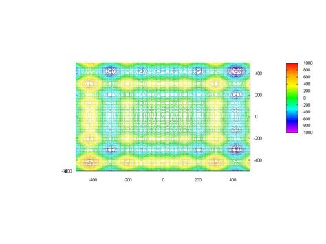 Genetic Argonaut The Steady State Genetic Algorithm And The Evolution Strategy Comparison
