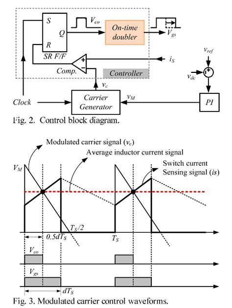 Figure 3 From An Improved Modulated Carrier Control Of Single Phase Ccm Boost Pfc Converter